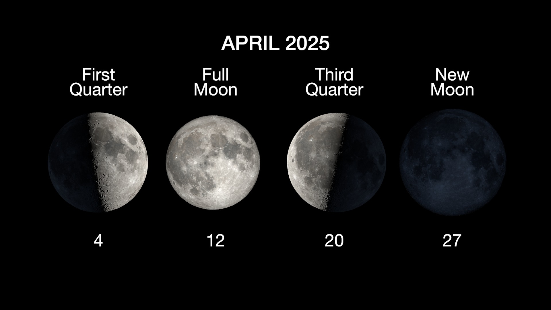 What is the Moon Phase Today? Lunar Phases for 2025